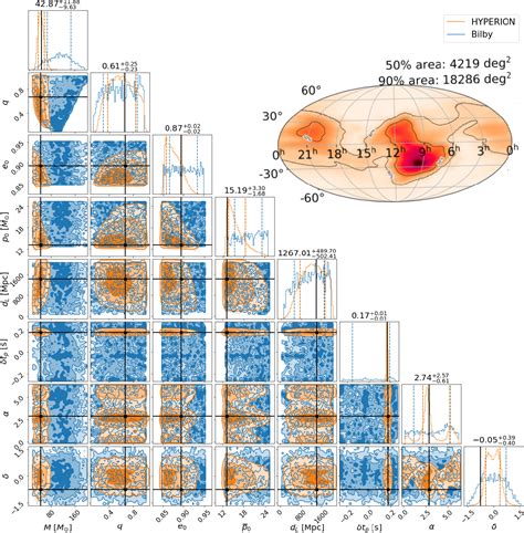 Figure 1 From Deep Learning To Detect Gravitational Waves From Binary