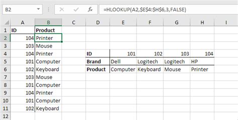 lookup and reference functions in excel easy excel tutorial