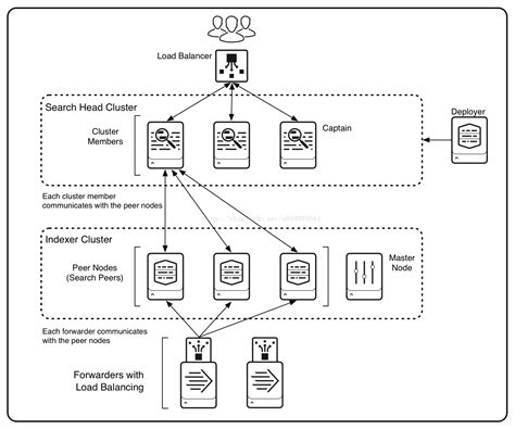splunk组件和架构详解 splunk的架构 csdn博客