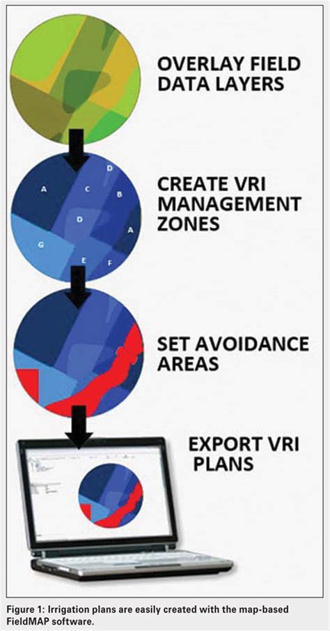 Average Irrigation Yields Improved With Variable Rate Irrigation