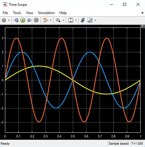display and analyze signals generated during simulation and log signal
