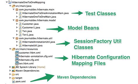 hibernate one to one mapping example annotation digitalocean