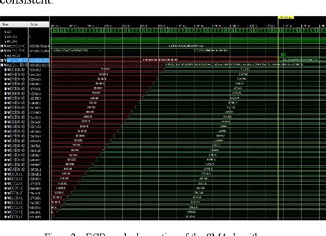 figure 2 from implementation of the high speed sm4 cryptographic