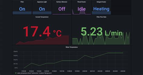 monitoring an aquarium with influxdb and grafana influxdata