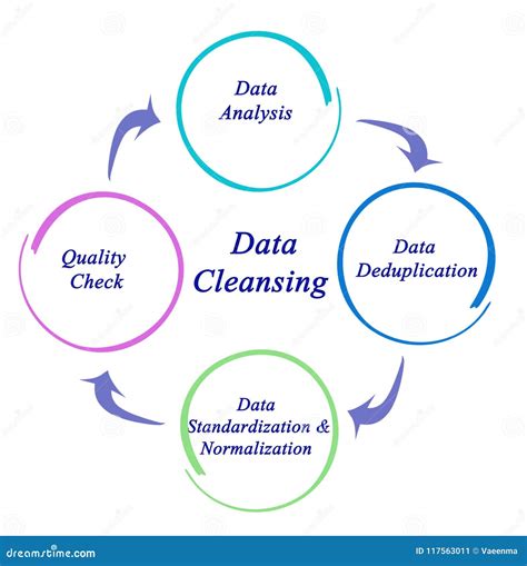 data cleansing process stock illustration illustration of processing