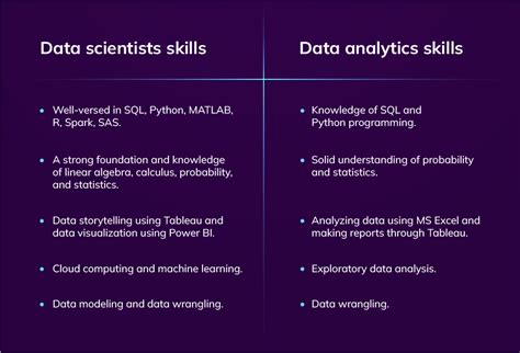 Data Science Vs Data Analytics Definitions And Differences