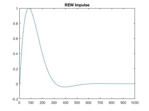 two convolution filter roon software roon labs community