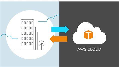 vmware cloud on aws application migration use case youtube