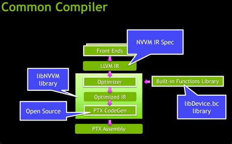 ptx file to pdf yellowandroid