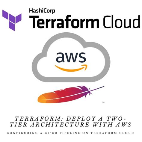 how to deploy two tier aws architecture with terraform by dibaal