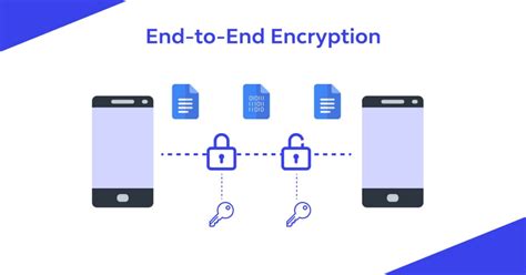 Voip Security Encryption Risks And Prevention Guide 101 Callwave