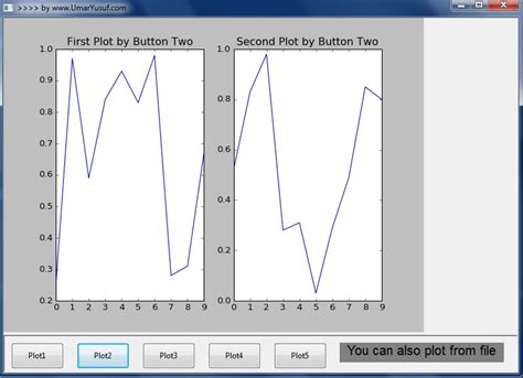 geospatial solutions expert embedding matplotlib figure in wxpython gui