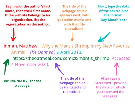 Mla 9th Edition Works Cited Citation Examples Writing As Action Fall 21