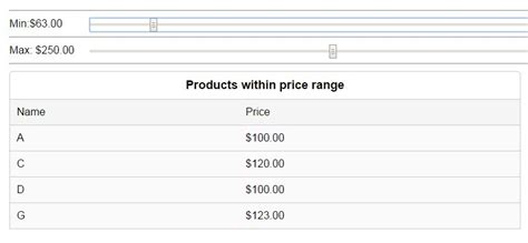 angular min max range filter angular script