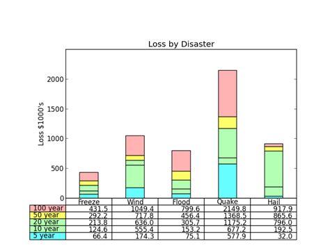 python matplotlib create a multiline graph with