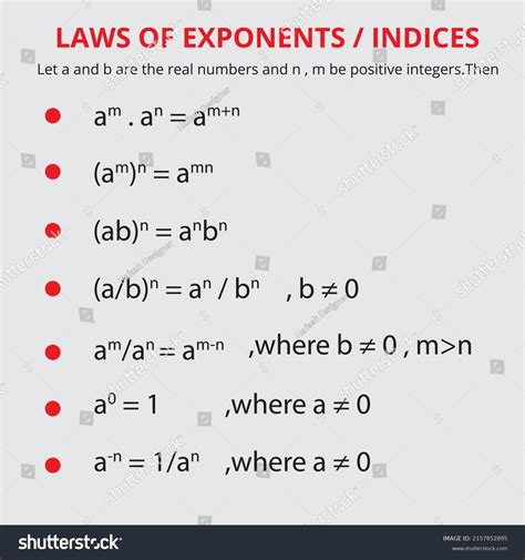 Laws Exponents Indices Real Numbers Mathematics Stock Vector Royalty