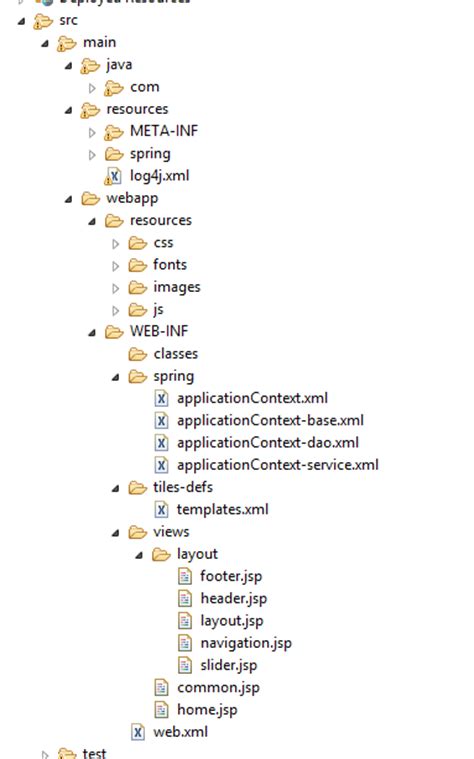 jakarta ee images css styles in tiles and spring mvc in