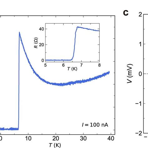 Field Induced Superconducting Diode Effect In Nbse2 Nbse2 Download