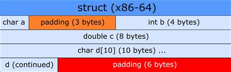 Converting Char To Int In C Exploring Methods And Techniques