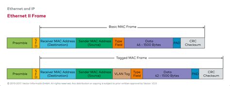 What Is Crc In Ethernet Frame