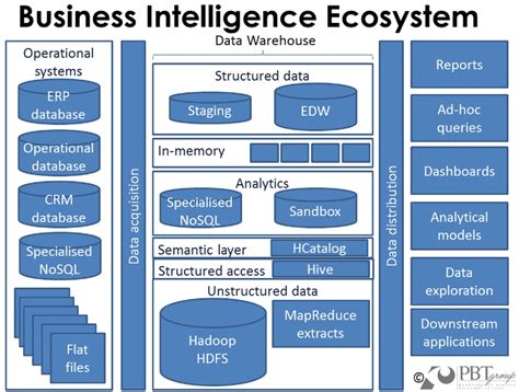 why hadoop is important in handling big data big data week