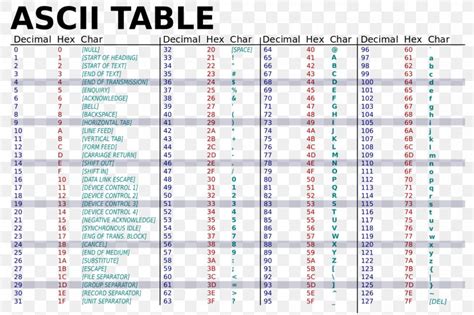 ascii hexadecimal binary code table character png 1280x851px ascii
