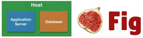 9 docker recipes for java ee application java code geeks 2022