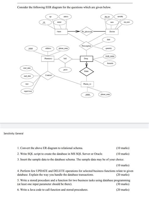 Solved Consider The Following Eer Diagram For The Questions