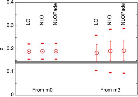 Figure 1 From Finite Size Scaling On The Phase Diagram Of Qcd