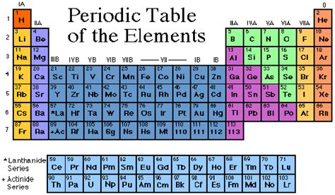 table of elements decoration news