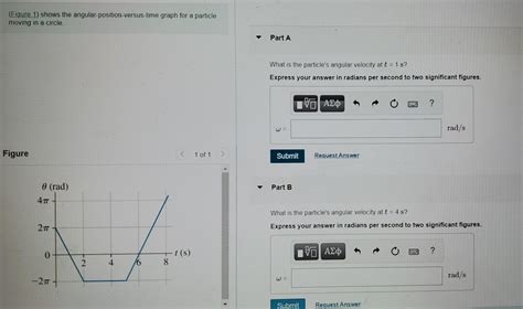 Solved Figure 1 Shows The Angular Position Versus Time