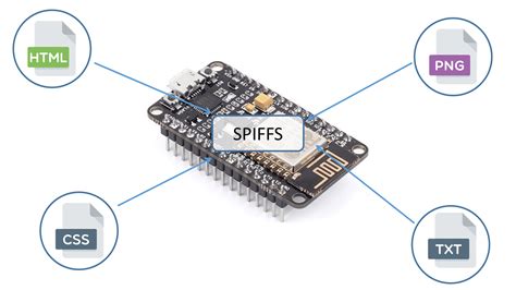 esp32 servo motor web server with arduino ide random