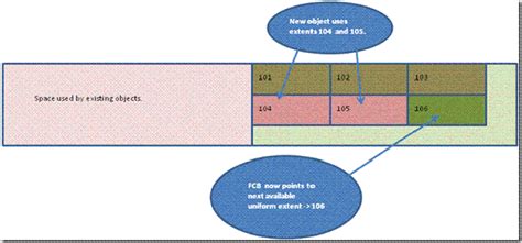 how sql server page allocations works