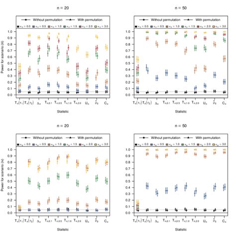Comparison Of The Approach Using Permutations M B 10 3 And The