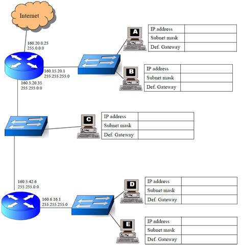how to know my ip address subnet mask and default gateway itswah
