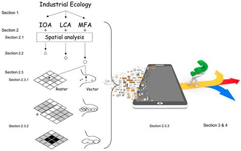 Resources Free Full Text How Spatial Analysis Can Help Enhance