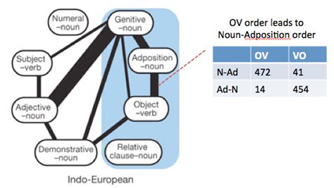 Causality In Linguistics Nodes And Edges In Causal Graphs Replicated