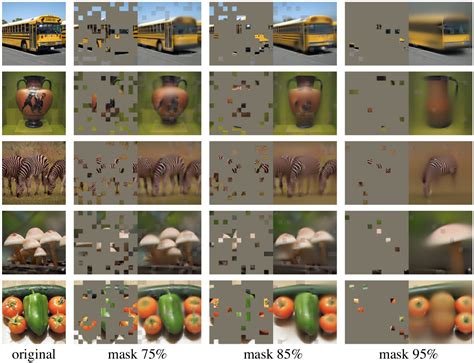 Masked Autoencoder Mae For Visual Representation Learning Form The