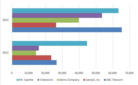 clustered bar chart year on year comparison chart excel myexcelonline
