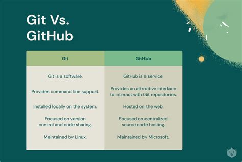 introduction to git beginners guide