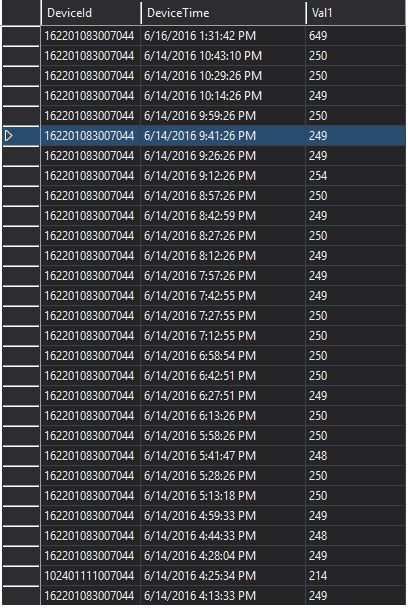 c mvc foreach loop over db only returns 1 row stack overflow