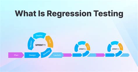 what is regression testing complete guide with best practices