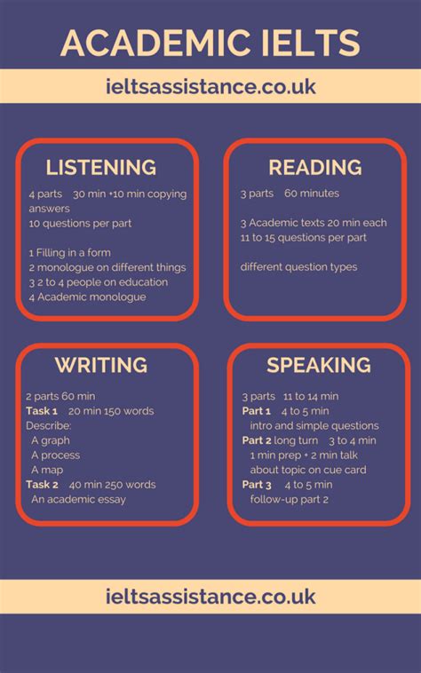 Academic Ielts Test Exam Overview Ielts Assistance
