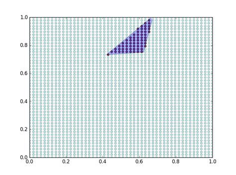 pip and classify tutorial — pyny3d 0 2 documentation