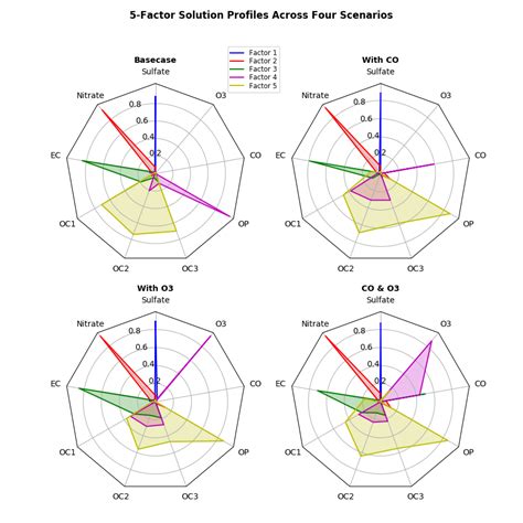 radar chart aka spider or star chart — matplotlib 2 2 2