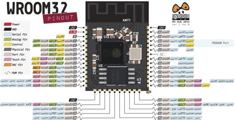 esp32 pinout reference which gpio pins should you use random nerd