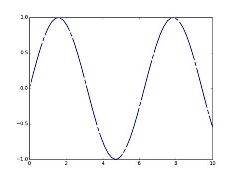 matplotlib 画图（三）：线的连续与间断 陈浩的个人博客