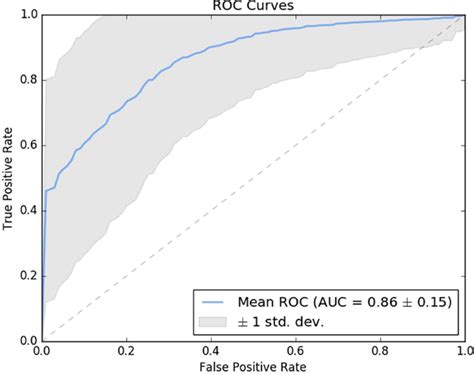 meta path based prioritization of functional drug actions with multi