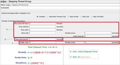 java calculate duration of the stepping thread group execution in
