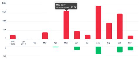 plotly bar chart javascript darioaulay